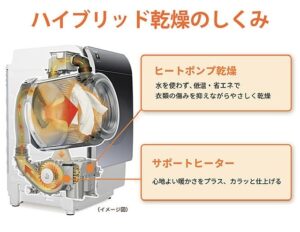 シャープのドラム式洗濯乾燥機[ES-X11A]の使用レビュー | MAELOG